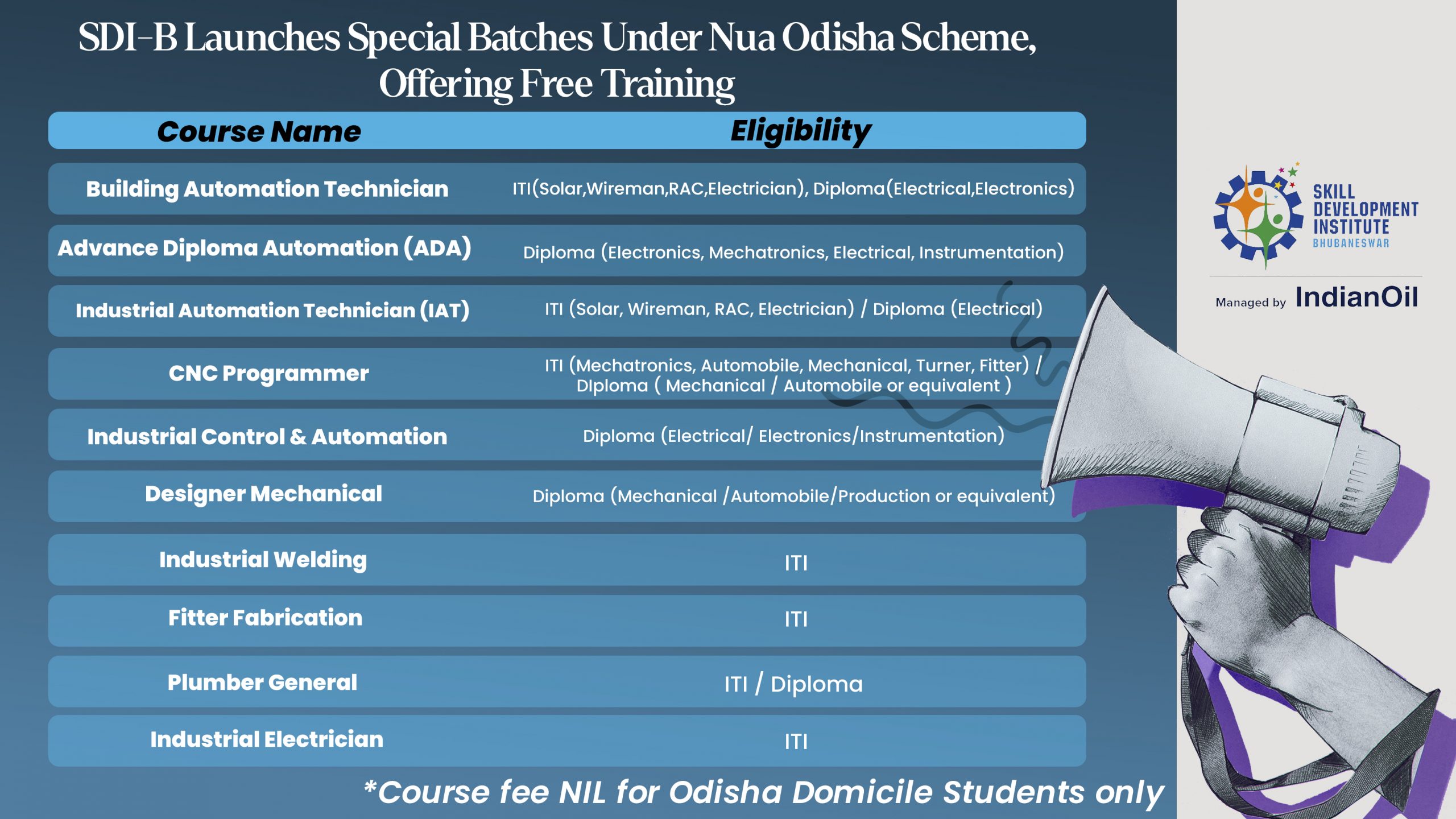 Welcome to Skill Development Institute Bhubaneswar; World Class Skill ...